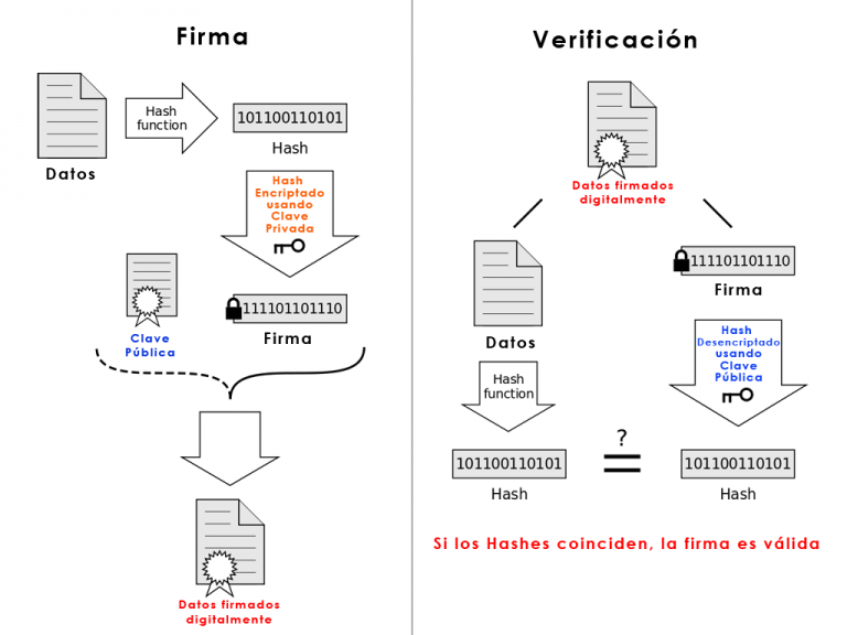 Cómo funciona la firma digital | Víctor Iglesias